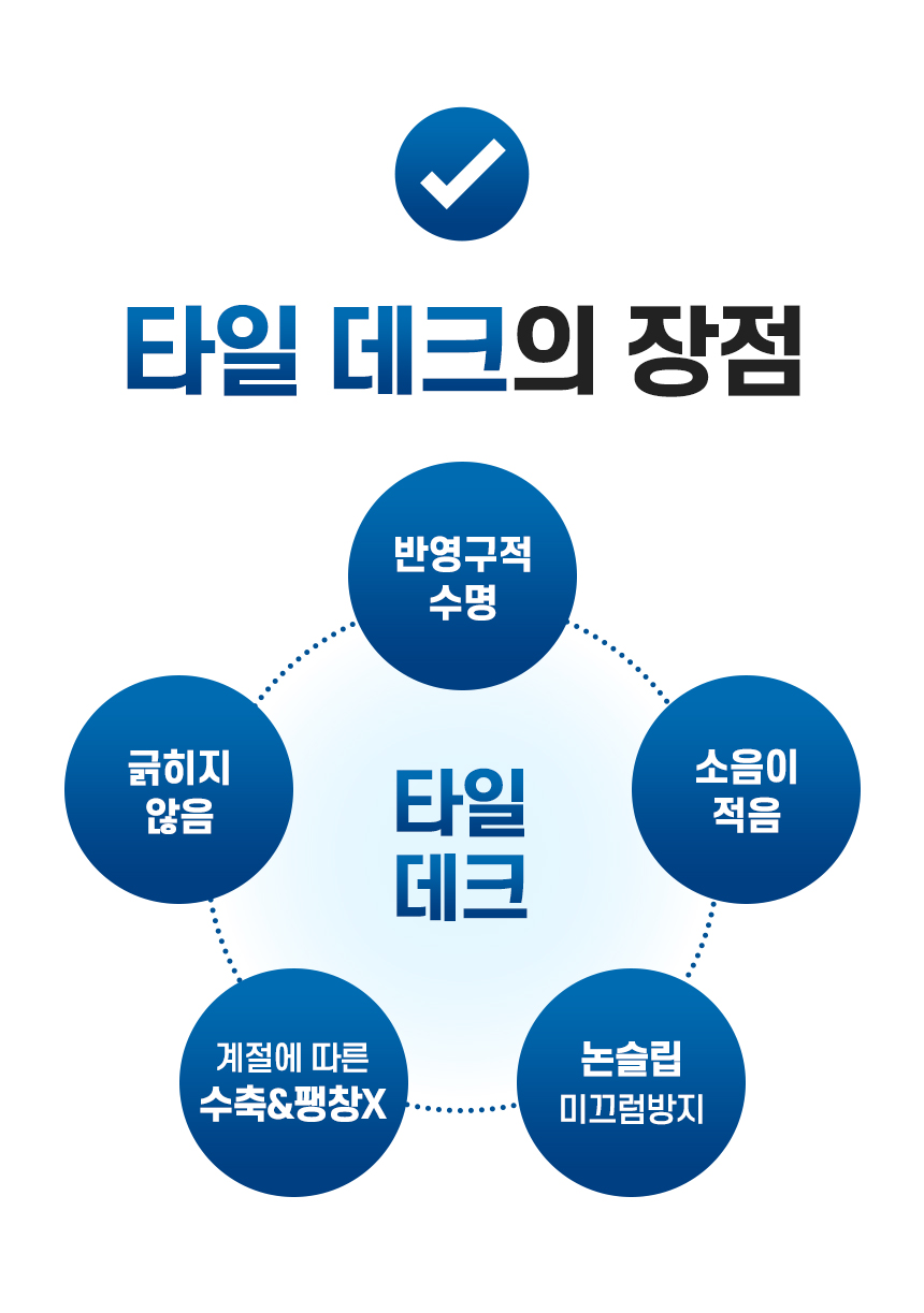 포세린 타일 20t 데크 바닥 페데스탈 인테리어 이태리산 고급 석재 논슬립 석재테크페데스탈 책임자재 책임시공 책임서비스 야외의품격 야품
