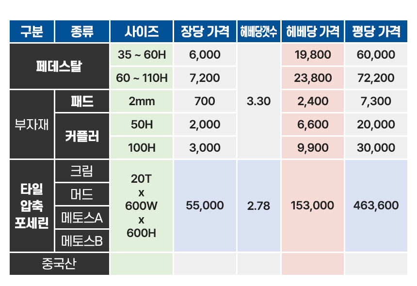 포세린 타일 20t 데크 바닥 페데스탈 인테리어 이태리산 고급 석재 논슬립 석재테크페데스탈 책임자재 책임시공 책임서비스 야외의품격 야품